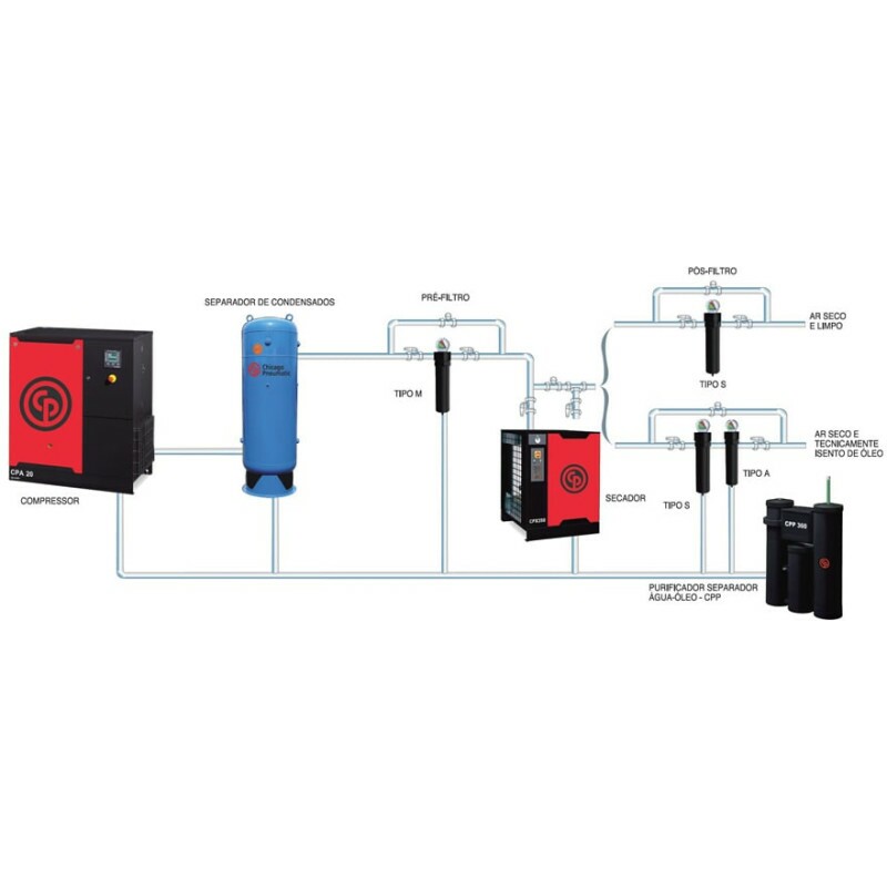 Secador de ar comprimido por refrigeração CPX 1000
